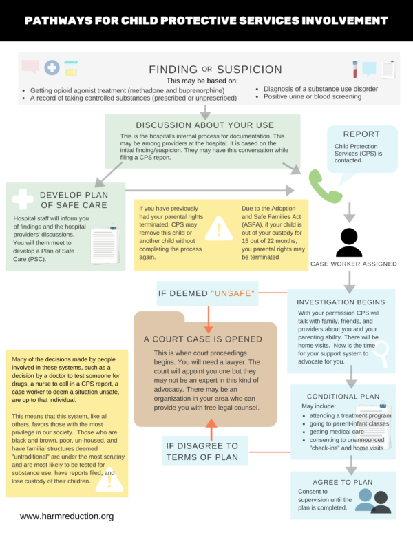 Pregnancy and Substance Use: A Harm Reduction Toolkit - National Harm ...